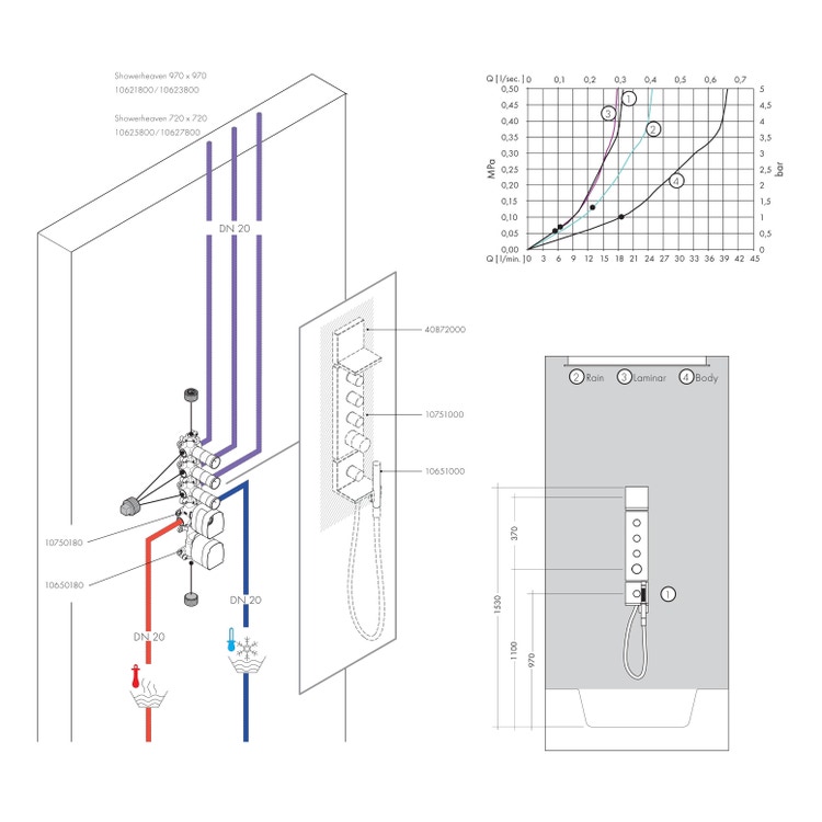 Axor 10627800 SHOWERSOLUTIONS ShowerHeaven 720/720, 3 jet, con ...