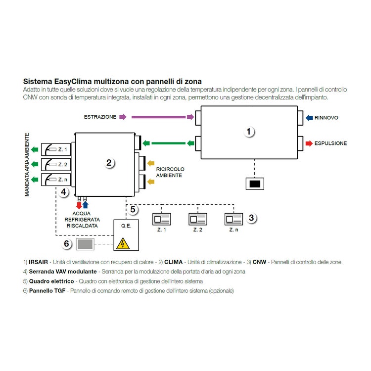 Irsap UCLS004H0S000 CLIMA 4 unità monoblocco di climatizzazione per ...